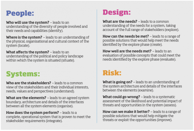The best policymakers are systems thinkers – here’s how to get started ...