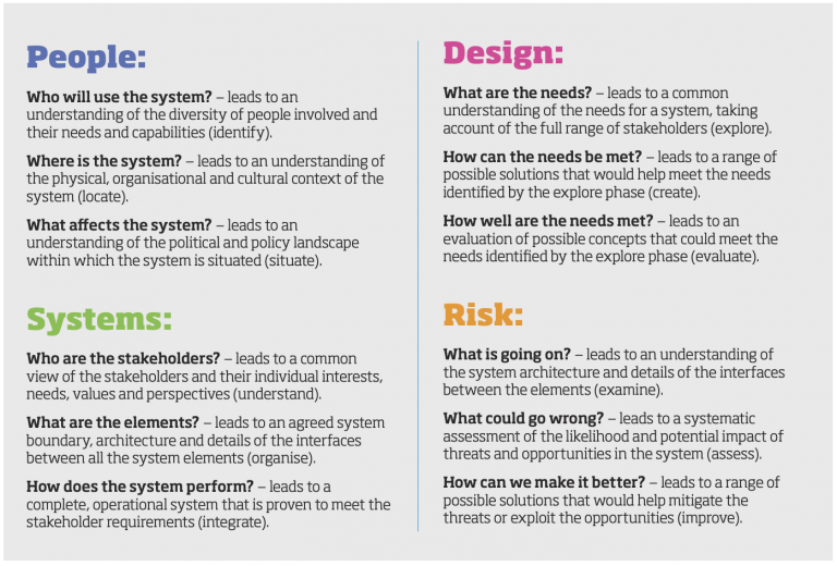 The best policymakers are systems thinkers – here’s how to get started ...